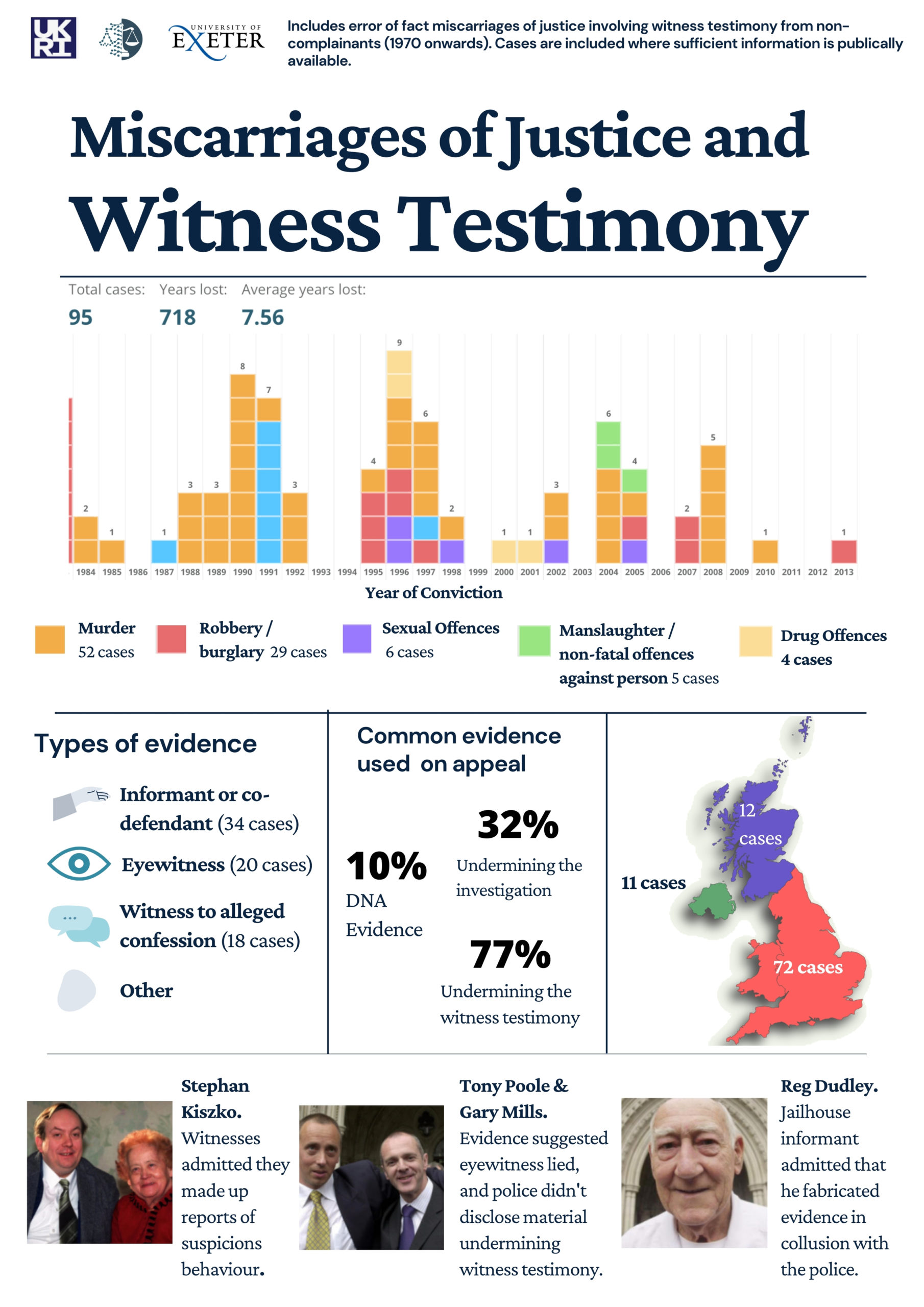 Infographics Evidenced Based Justice Lab University Of Exeter