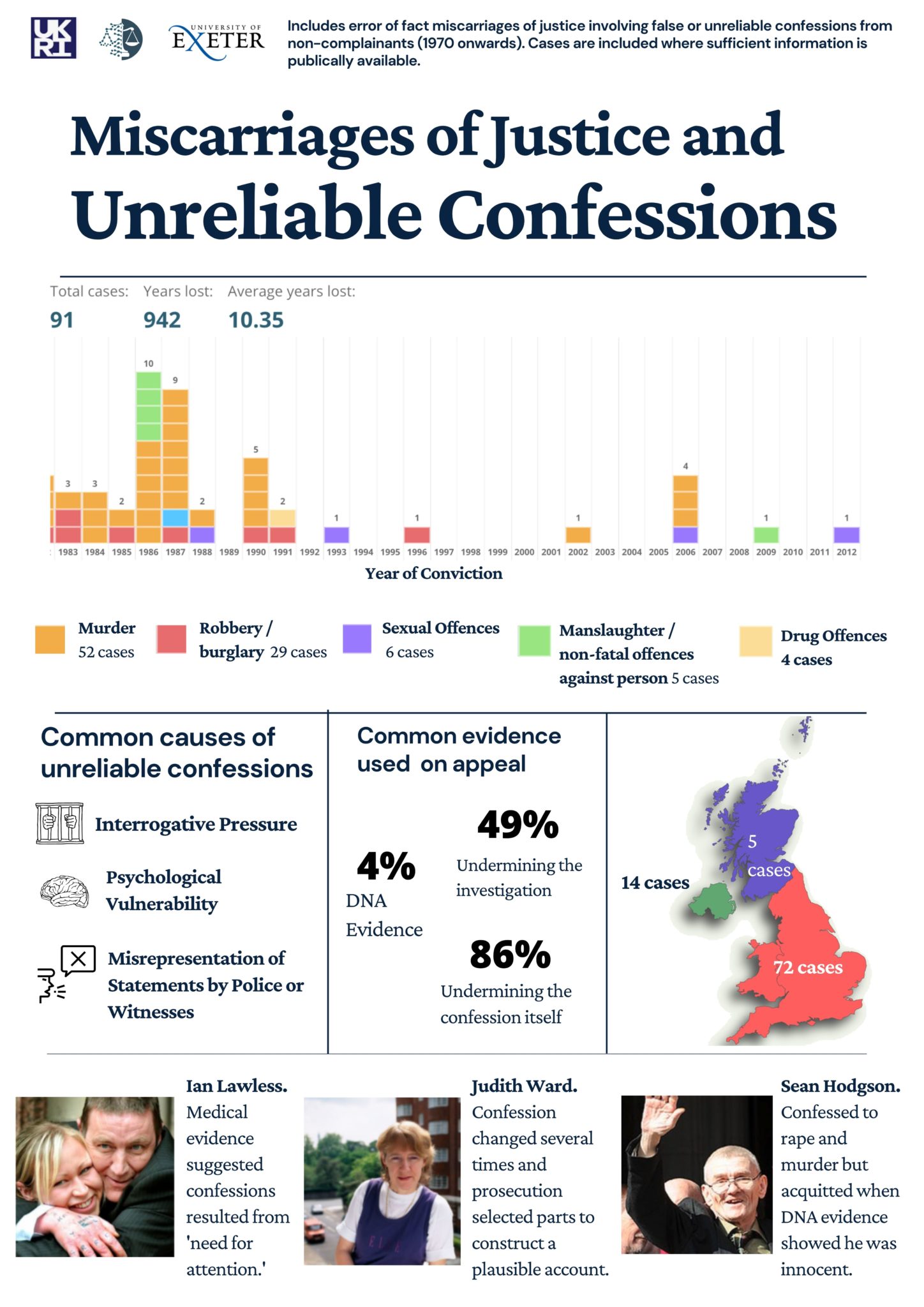 Infographics - Evidenced Based Justice Lab - University of Exeter