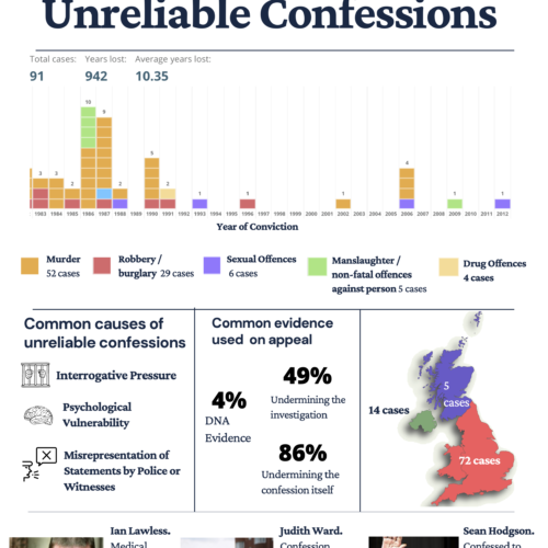 Our Blog - Evidenced Based Justice Lab - University of Exeter