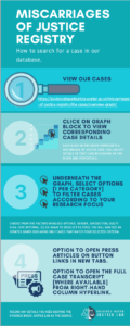 Infographics - Evidenced Based Justice Lab - University of Exeter